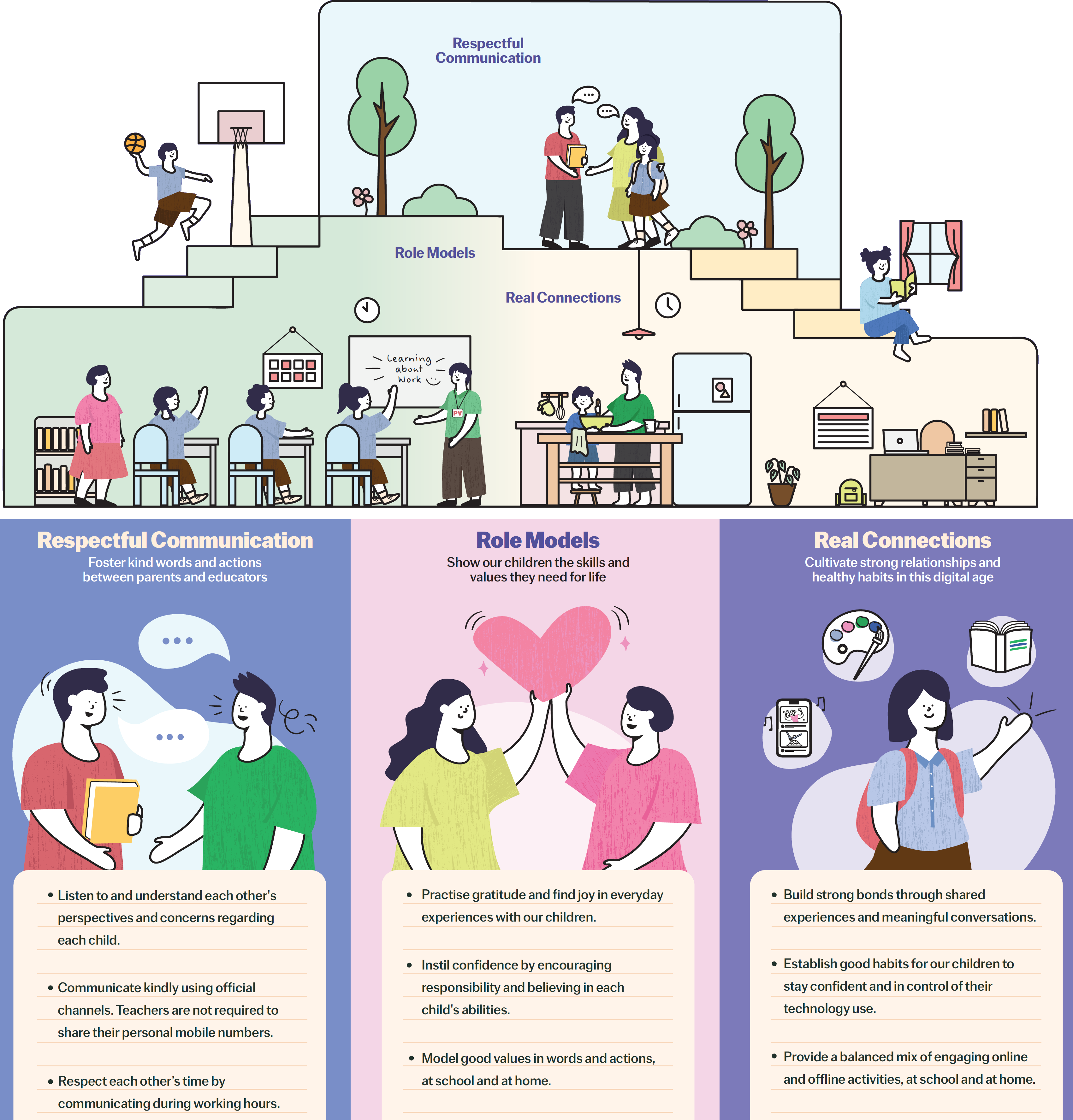 Great School Home Partnerships