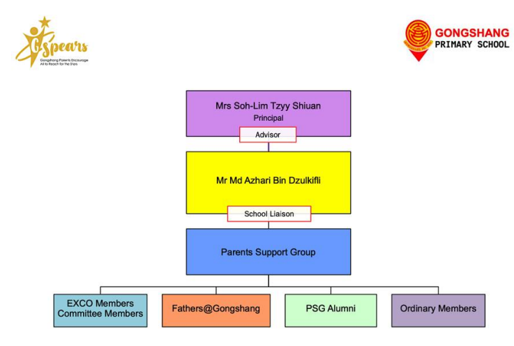 Primary School Organization Chart